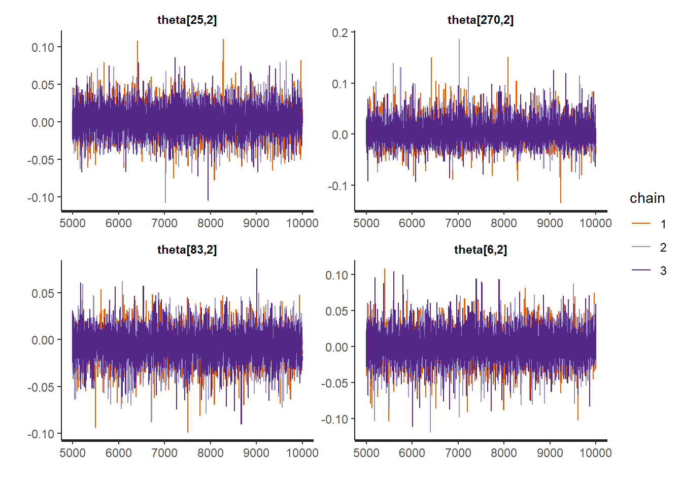 Chapter 11 Modelling temporal data: time series analysis and forecasting | Spatio-Temporal ...